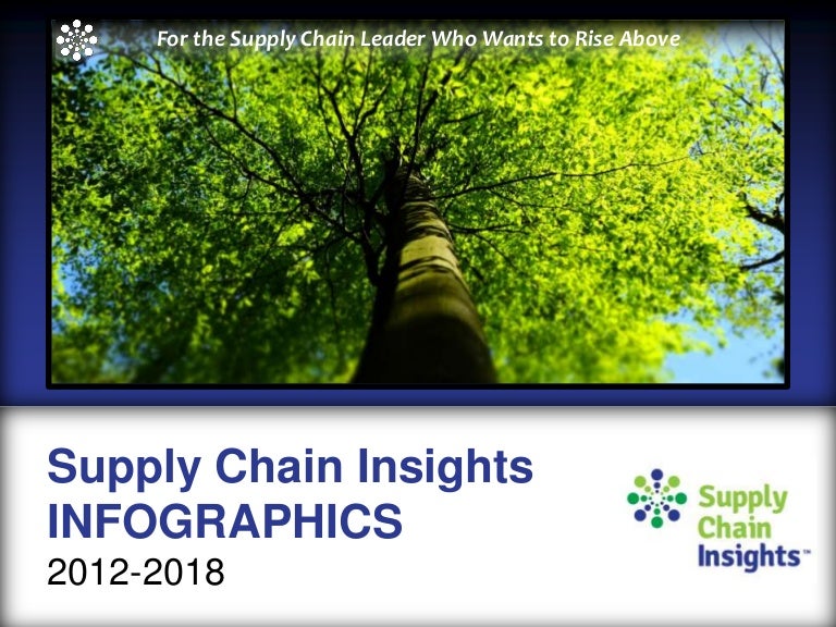Supply Chain Insights Infographic Summary 2012-2018