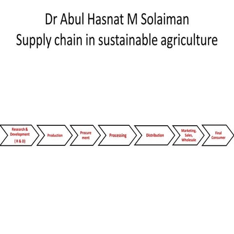 Supply chain of fresh vegetables export training support | PDF