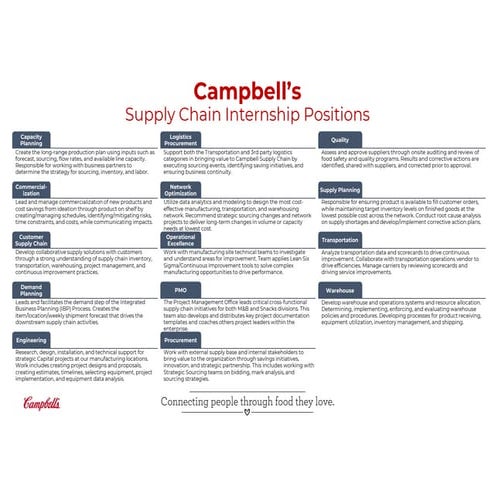 Campbell's Manufacturing Site Map | PDF