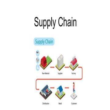 Supply Chain Software | PPTX