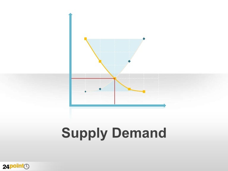 Supply Demand - PowerPoint Slide