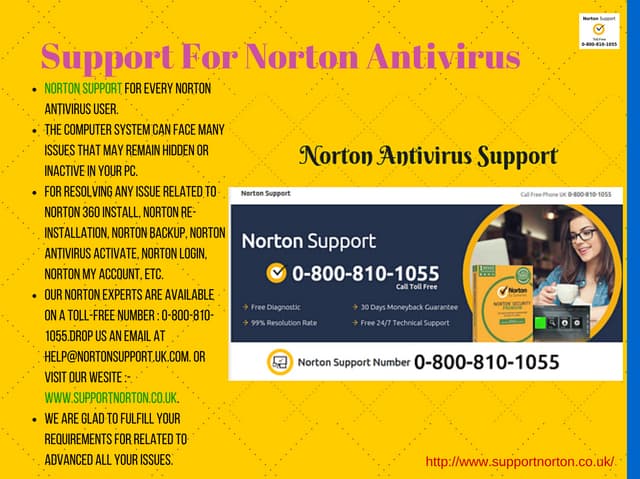Norton support