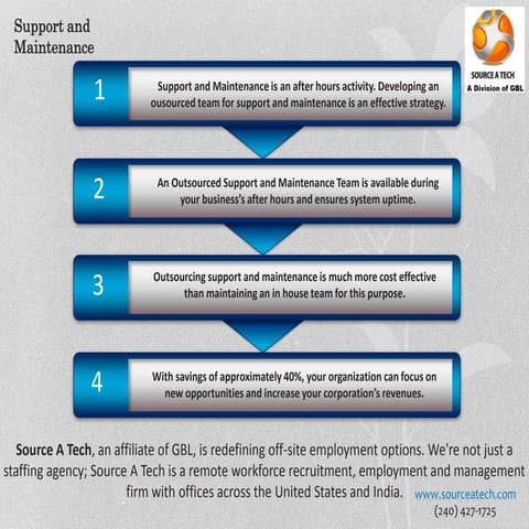 Support and Maintenance | PPT