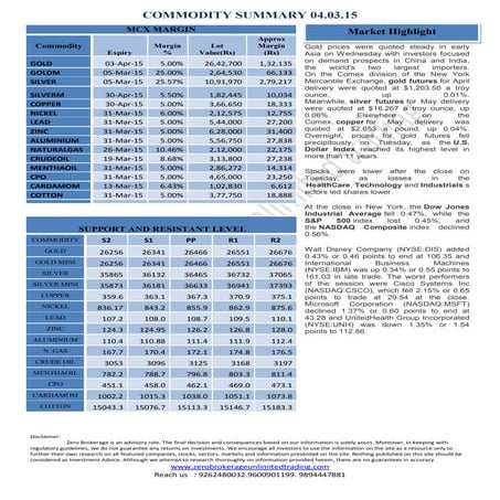 Daily Report Commodities | PDF