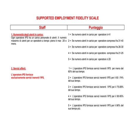 Supported fidelity scale5 - traduzione in italiano | PDF