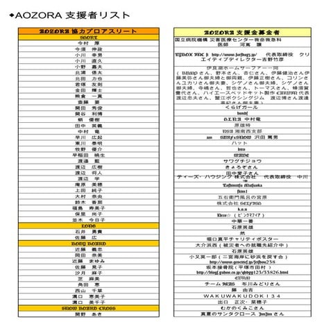 Supporterslist | PPT