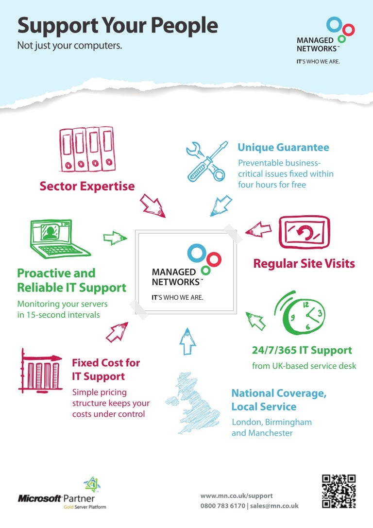 IT Support Infographic by Managed Networks