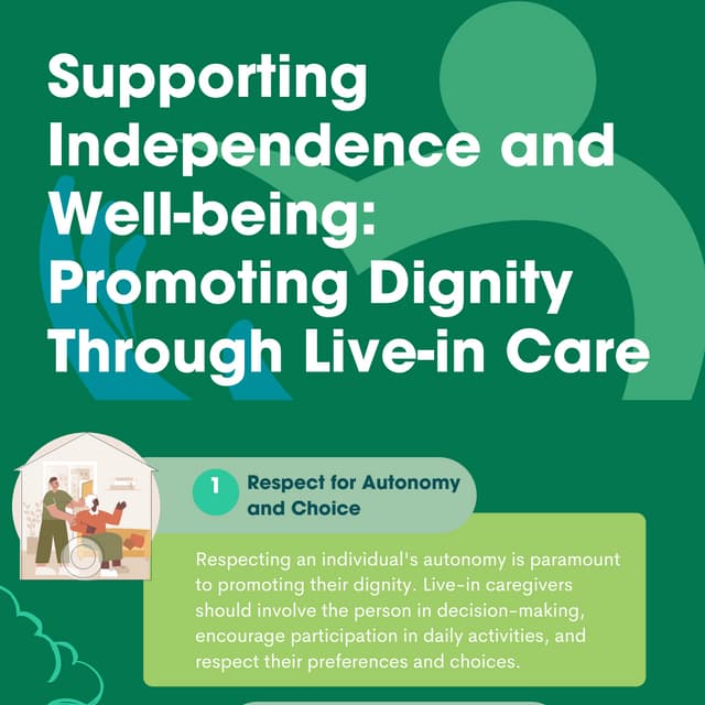 Supporting Independence and Well-being Promoting Dignity Through Live ...