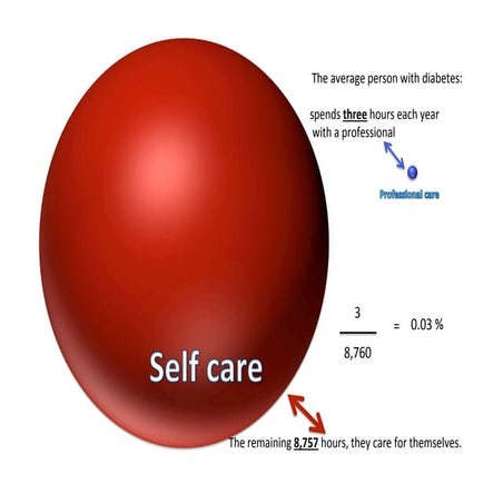 Supporting self care quantum pete davies | PDF