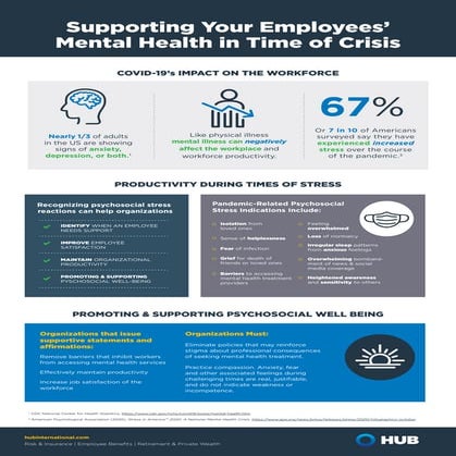 Supporting Your Employees’ Mental Wellbeing in Time of Crisis | PDF