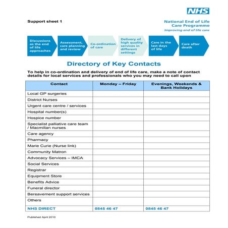 Support Sheet 1: Directory of Key Contacts | PDF | Healthcare Industry ...