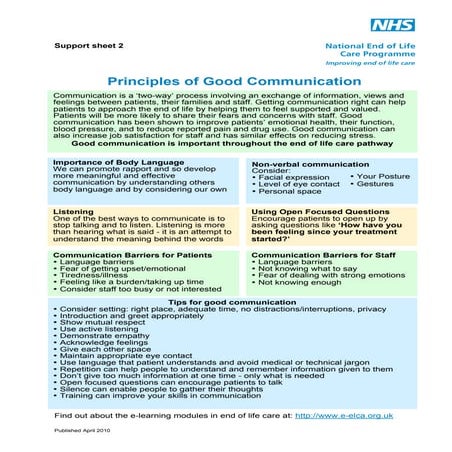 Support Sheet 2: Principles of Good Communication | PDF
