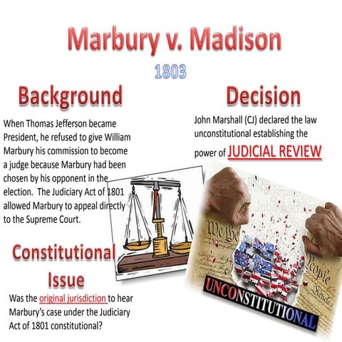 Marbury v madison (1) | PPT