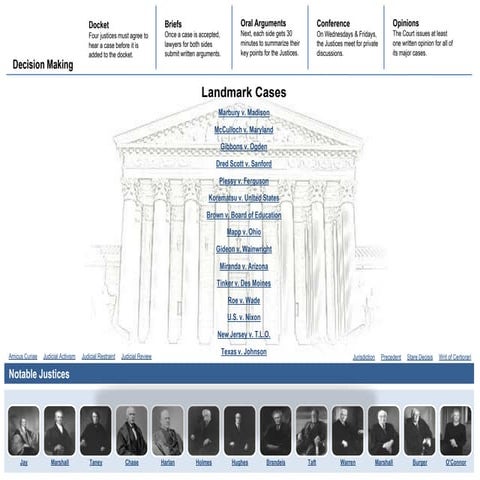 Supreme Court Infographic | PPTX