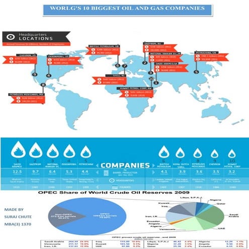 TOP 10 OIL PRODUCING COUNTRIES INFOGRAPHICS | PDF