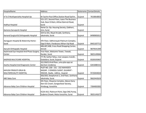 LIST OF PM&DC RECOGNIZED JOURNALS.pdf