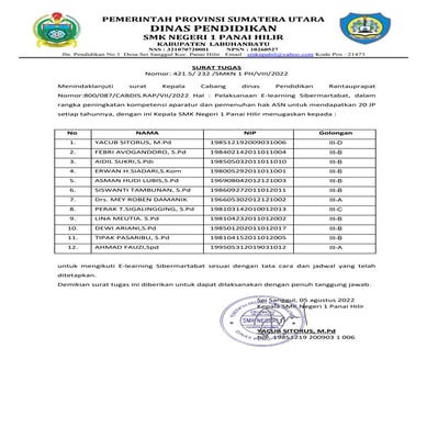 surat tugas elearning sibermartabat 2022 (1).doc