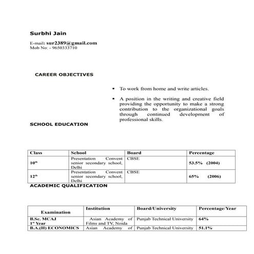 Amina khalid cv | DOCX