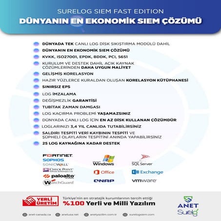 SureLog SIEM Fast Edition | PDF