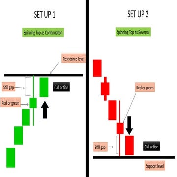 SURESHOT PATTERN TO TRADE BINARY OPTIONS | PPTX