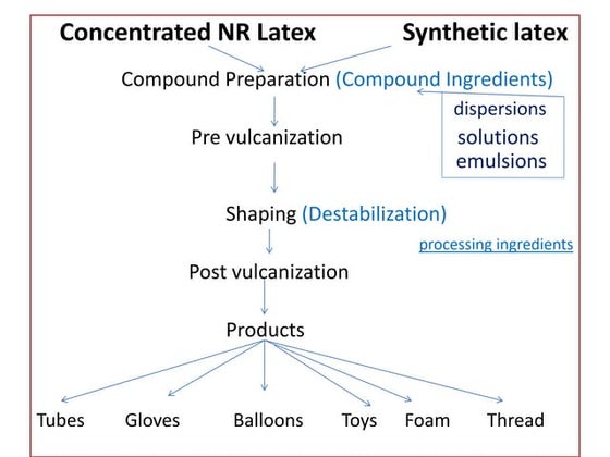 Film formation voc jim's version | PPTX | Chemistry | Science