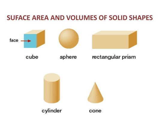 Surface area of solids Review | PPTX