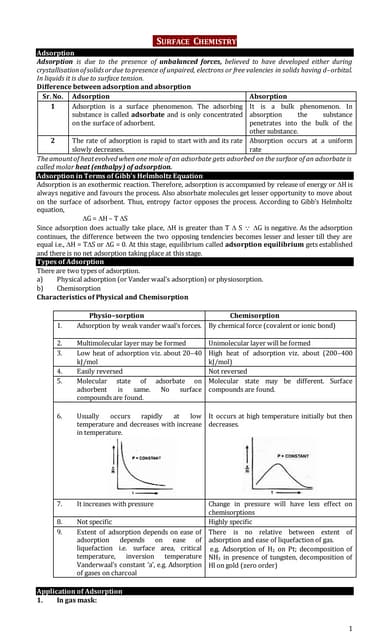 Theories of Catalysis. Theory of intermediate compound foramtion and ...