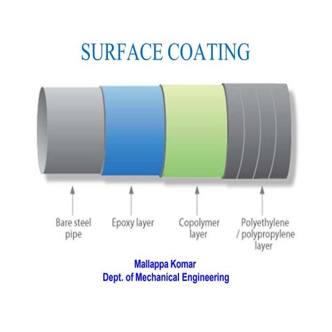 Surface Coating Pptx