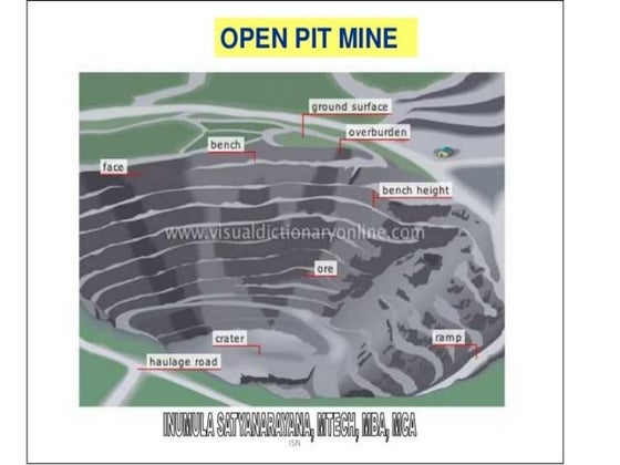 BENCH & ROAD STANDARS IN OPENCAST MINES.pptx
