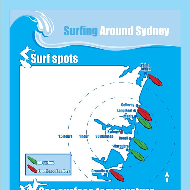Surfing around sydney | PDF