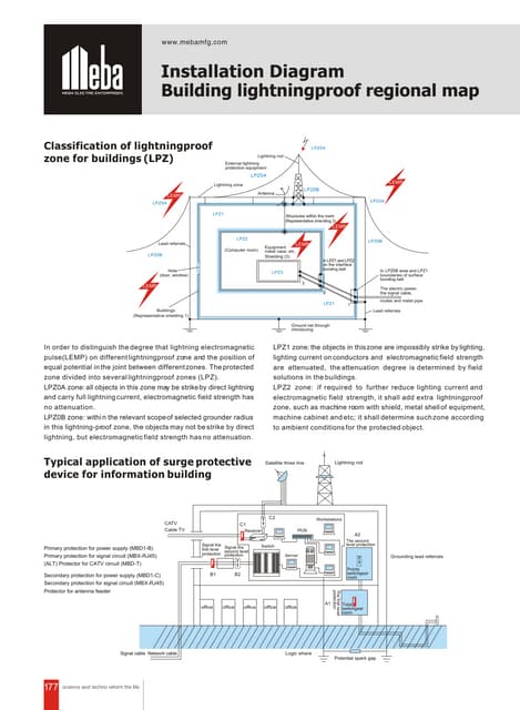 SPD Surge Protection Chart | PPT