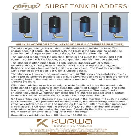 Surge bladder working | PDF