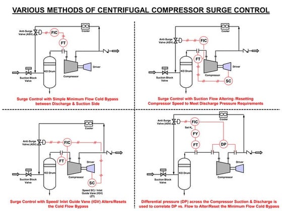 Module 6 - Subflowsheet | PPT