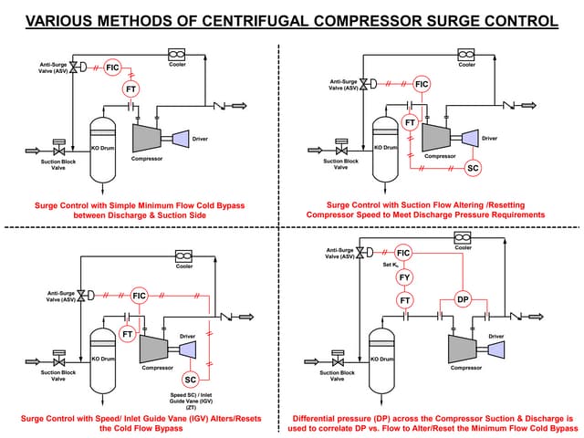 Centrifugal compressor head - Impact of MW and other parameters | PPTX