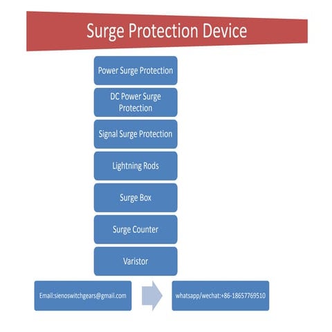 Surge protection device | PPTX