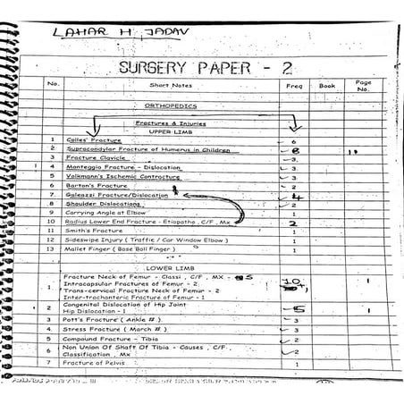 Surgery paper 2 gujarat university | PDF