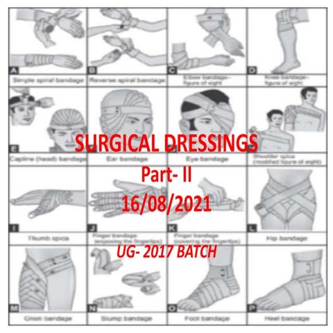 Surgical dressings ii | PPTX