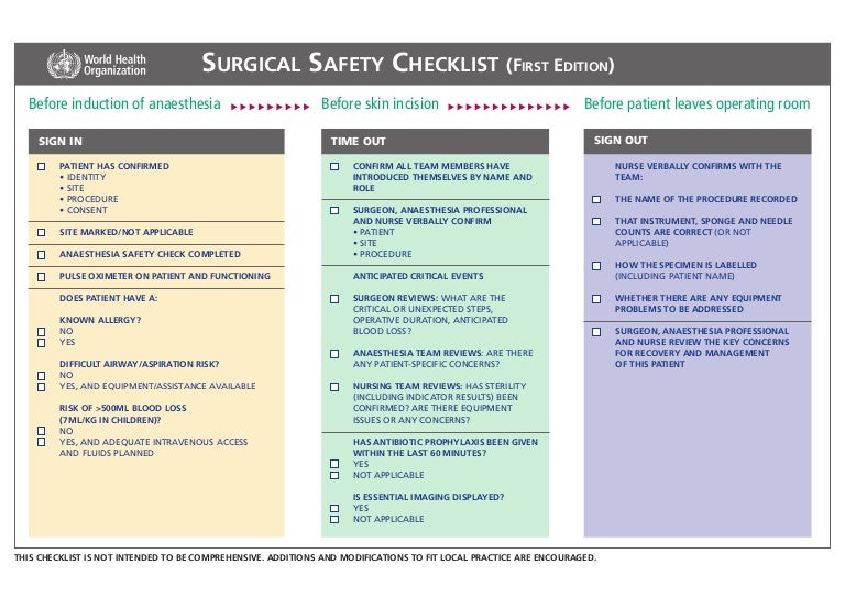 What Is Surgical Safety Checklist
