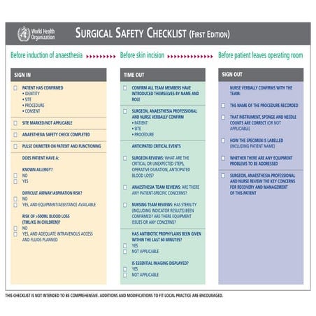 Who Surgical Checklist: Principles and Procedures