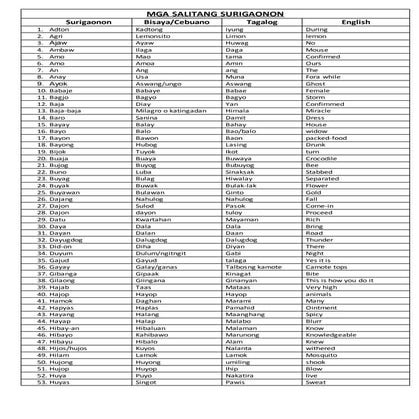 Surigaonon bisaya-tagalog-english translation | DOCX