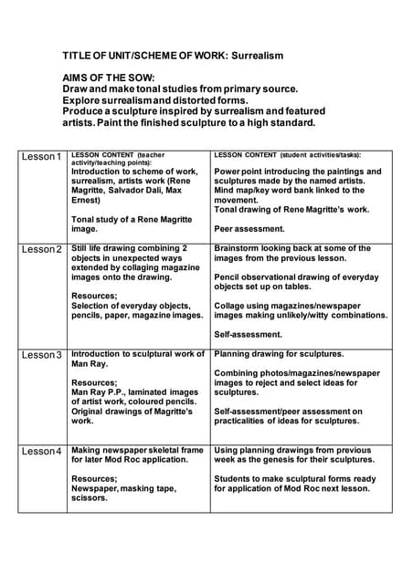 Art Scheme Of Work Masks Year 7 | PPT
