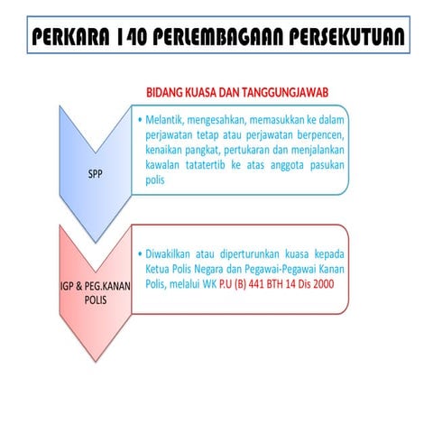 SURUHANJAYA PASUKAN POLIS SURUHANJAYA PASUKAN POLIS.ppt