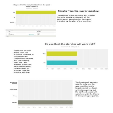 Survey Monkey Feedback | DOCX