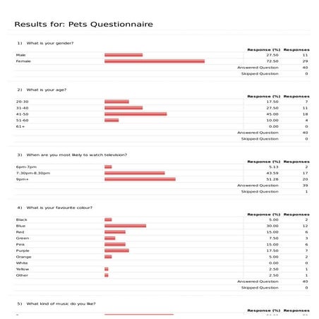 Pets Questionnaire | PDF