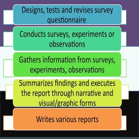 Additional powerpoint presentation in EAPP | PPTX