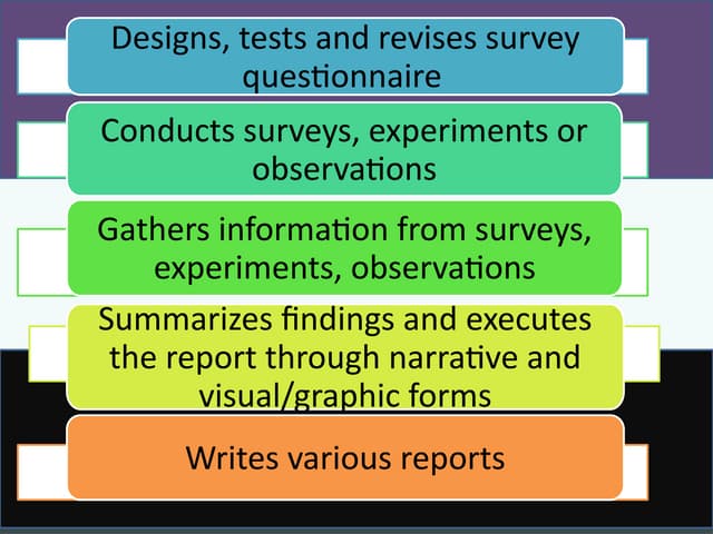 Definition, Clarification and Explication in EAPP | PPTX