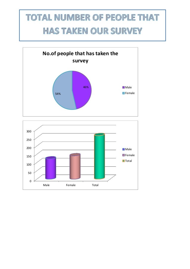 Survey Data survey-data