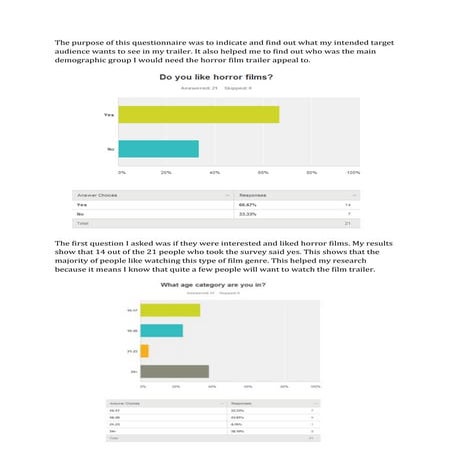 Survey questions horror | PPTX