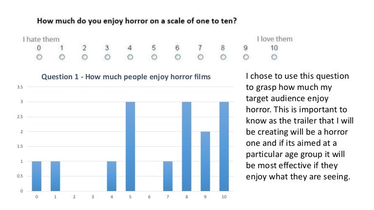 Survey Findings survey-findings