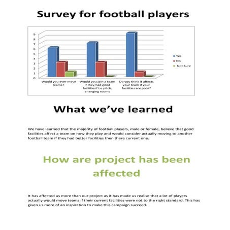 Survey for football players lucas powell | DOCX